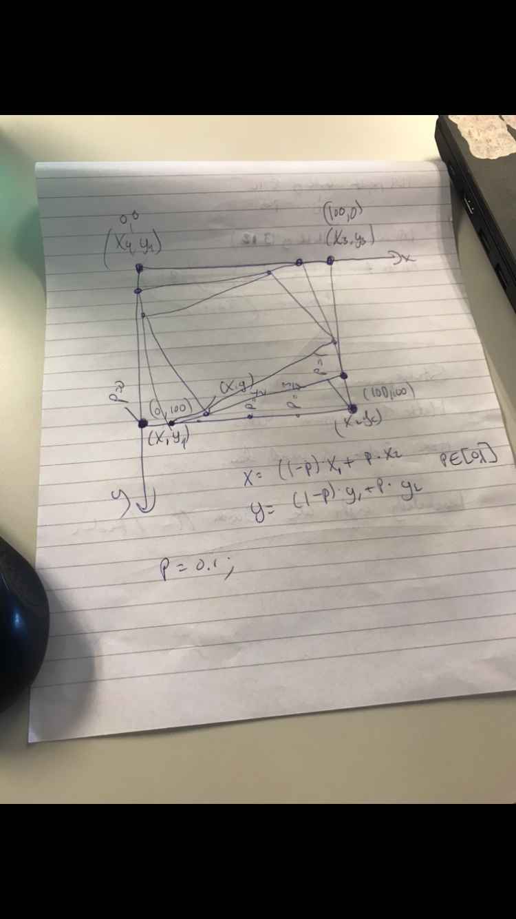 Solved (0)i have this code and i cannot com to the figure i | Chegg.com