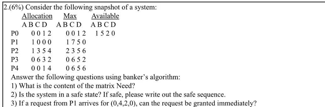 Solved 2.(6%) Consider the following snapshot of a system: | Chegg.com