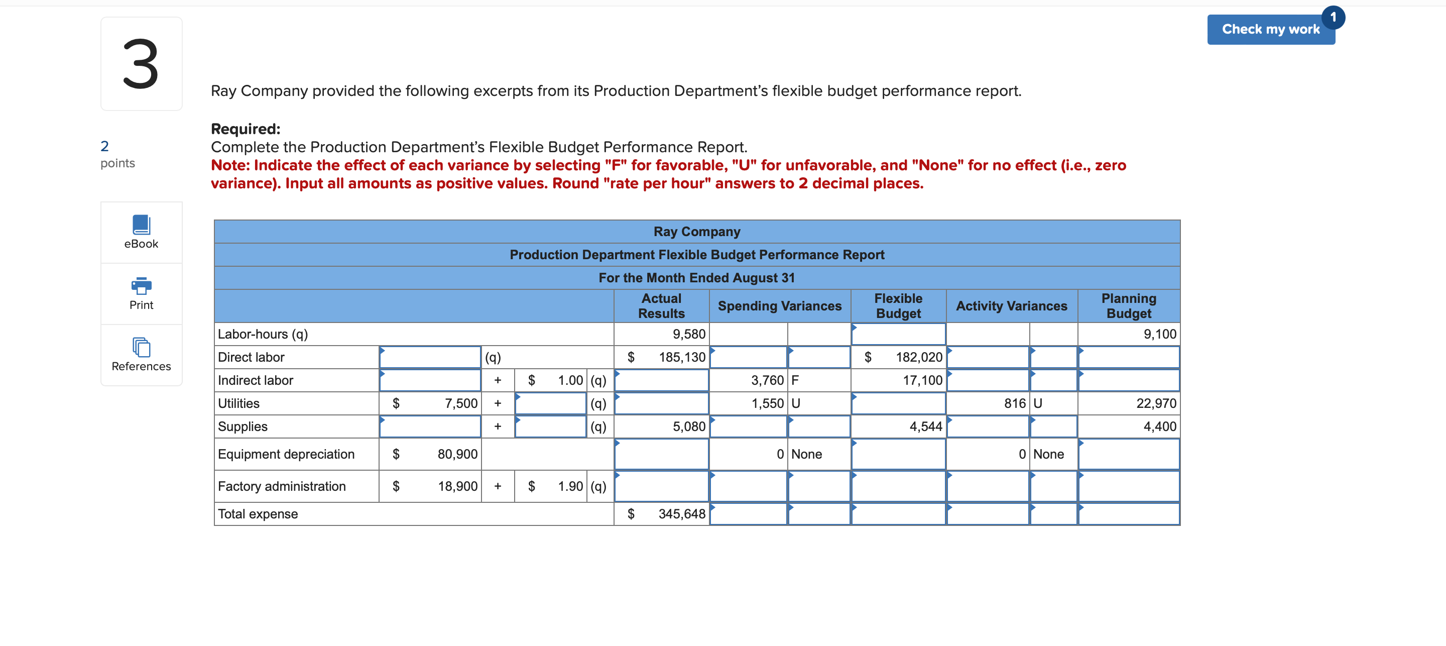 Ray Company provided the following excerpts from its | Chegg.com