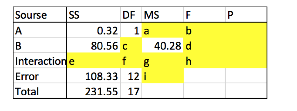 Solved The following output was obtained from a computer | Chegg.com