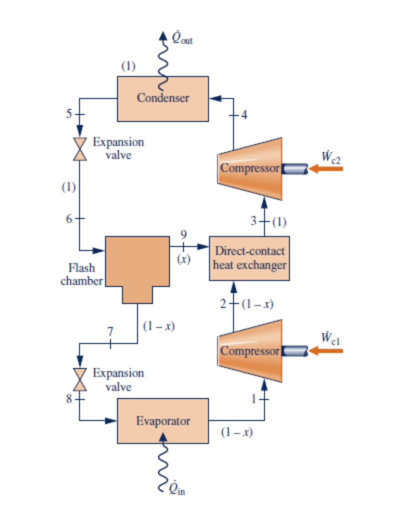 Solved A vapor-compression refrigeration system uses the | Chegg.com