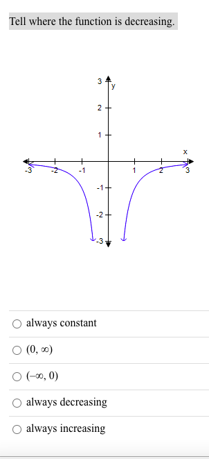 Solved Tell where the function is decreasing. 3 у 2 + 1 + х | Chegg.com