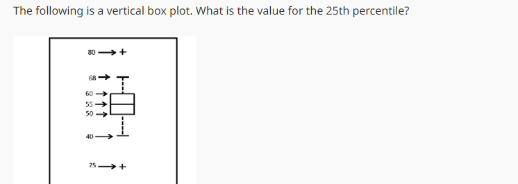 Solved The following is a vertical box plot. What is the | Chegg.com