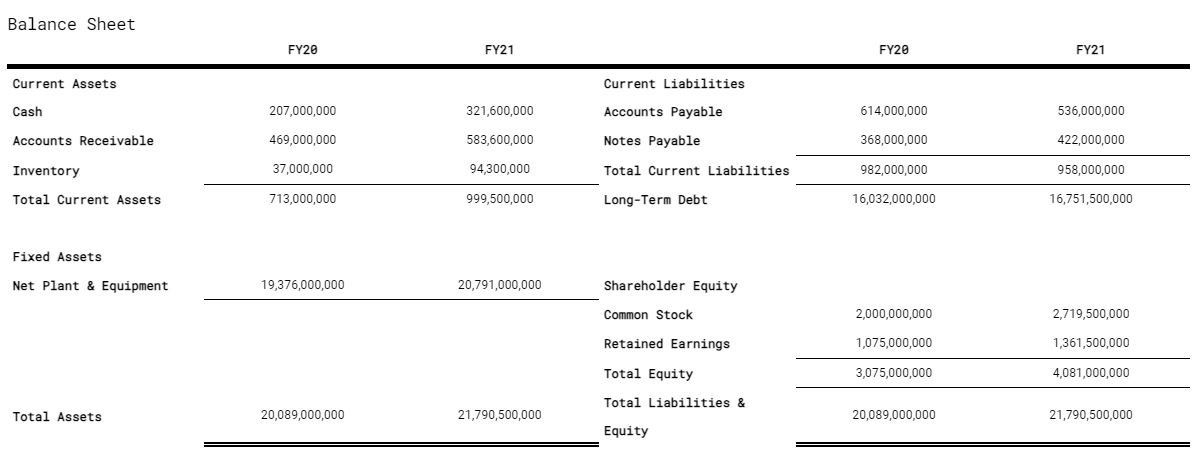 Solved Income Statement FY20 FY21Balance Sheet FY20 FY21 | Chegg.com