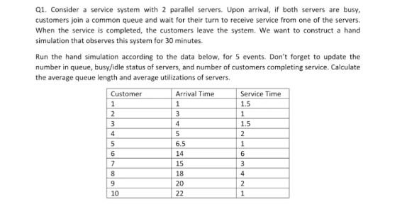 Solved Q1. Consider a service system with 2 parallel | Chegg.com