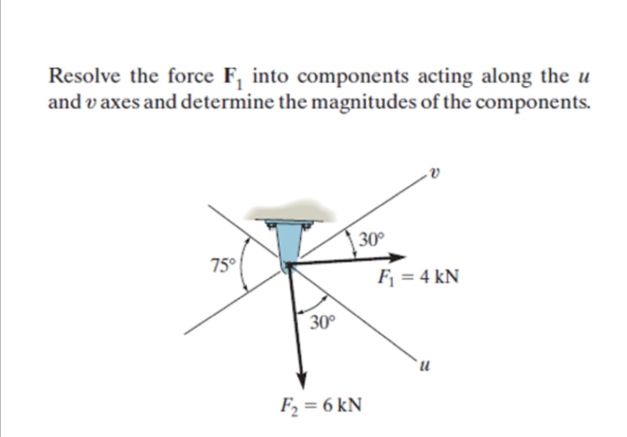Solved Resolve the force F1 into components acting along the | Chegg.com