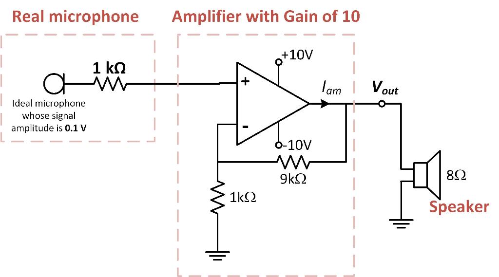 Solved Question 3 This Problem Is Meant To Illustrate The