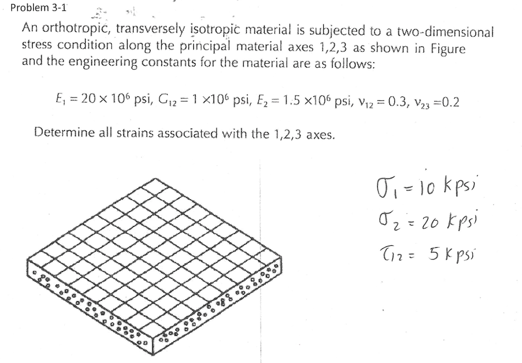 Solved Problem 3-1 An orthotropic, transversely isotropic | Chegg.com