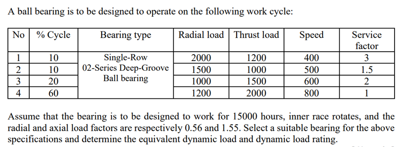 Solved A ball bearing is to be designed to operate on the | Chegg.com