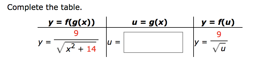 Solved PLEASE HELP Verify that f has an inverse function. | Chegg.com