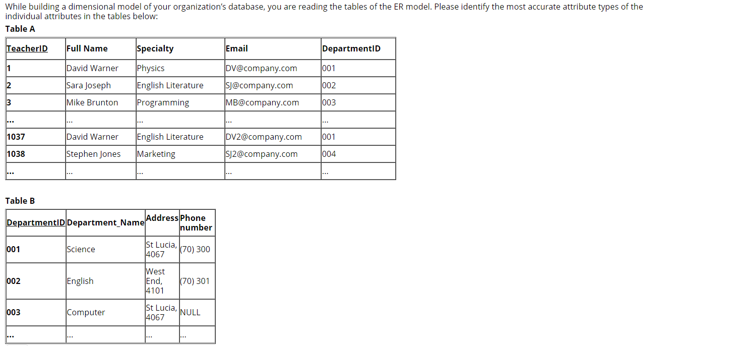 Solved While building a dimensional model of your | Chegg.com