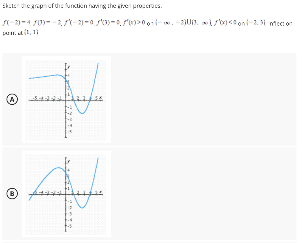 Solved Sketch the graph of the function having the given | Chegg.com
