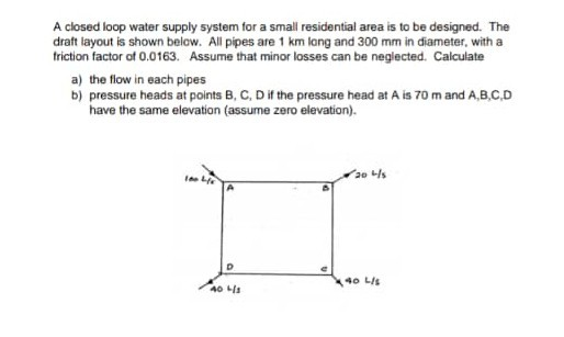 Solved A closed loop water supply system for a small | Chegg.com