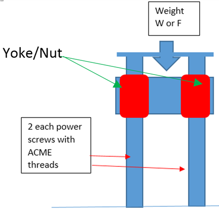 Solved Problem: Two ACME-threaded power screws are to be | Chegg.com