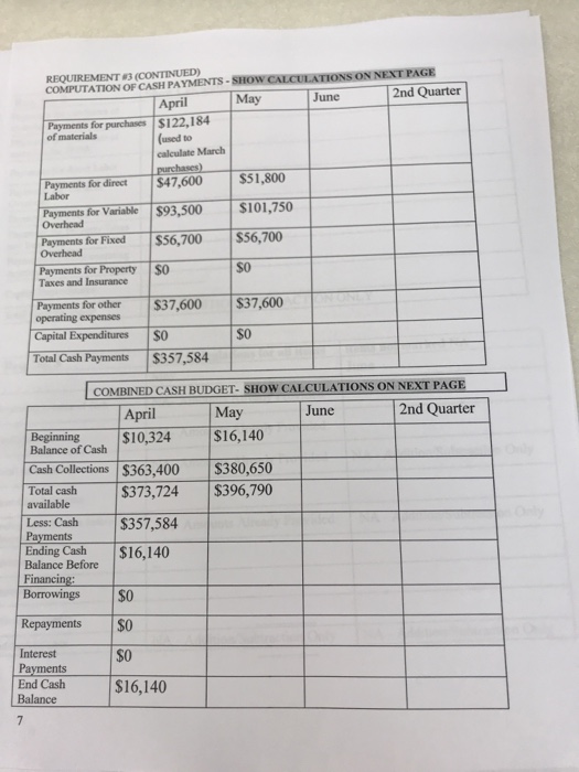 Solved ACCT 2332 MANAGERIALACCOUNTING REQUIRED: This project | Chegg.com
