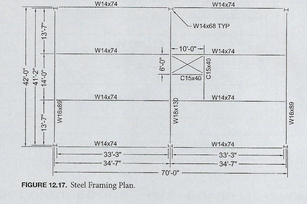 Solved Prepare a structural steel materials list for the | Chegg.com