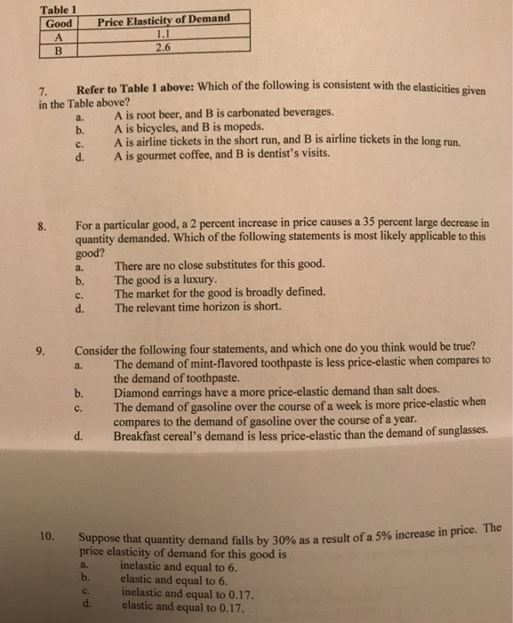 Solved Table 1 Good Price Elasticity of Demand 2.6 7. Refer | Chegg.com