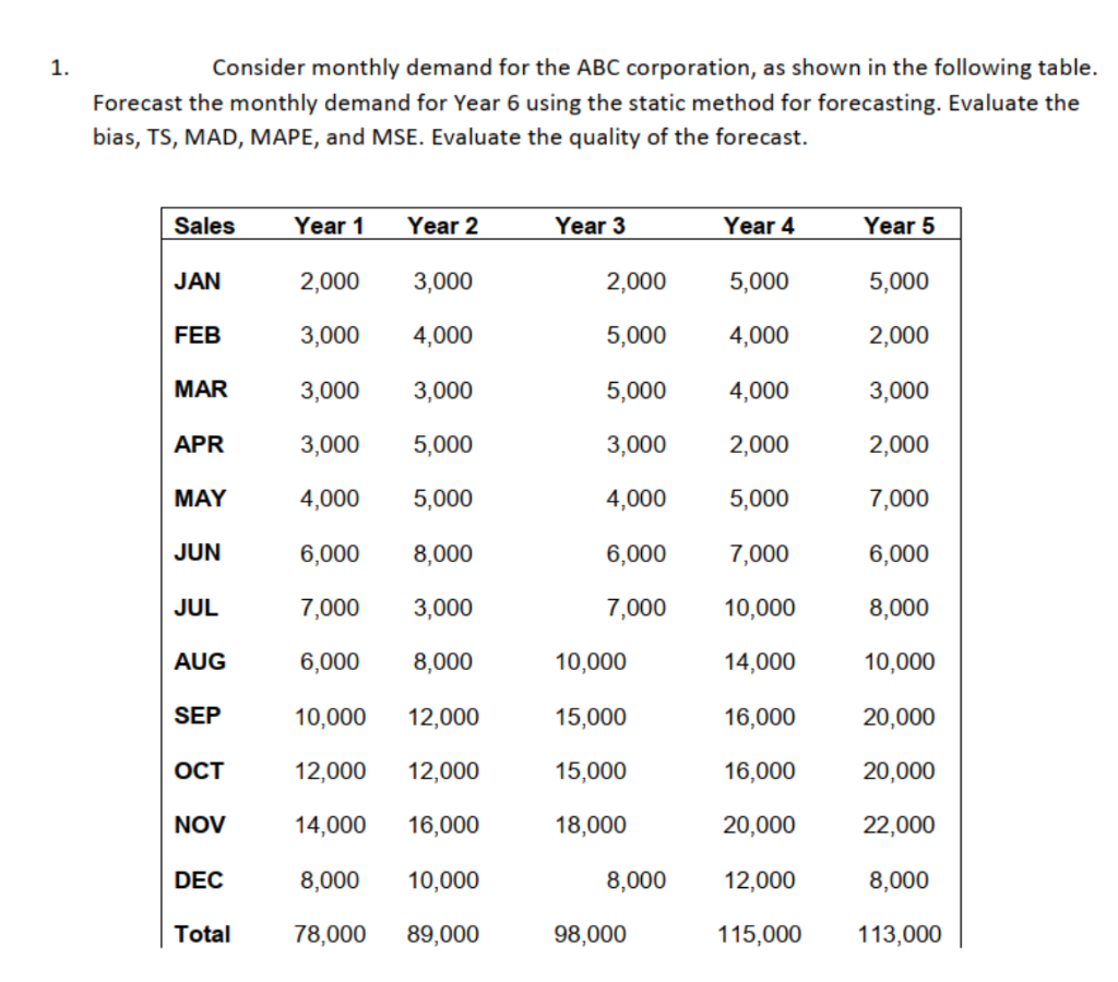 Consider monthly demand for the ABC corporation, as | Chegg.com