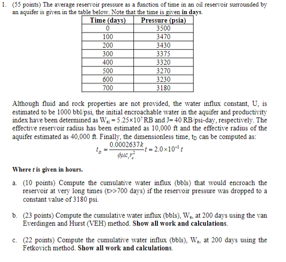 Solved (55 points) The average reservoir pressure as a | Chegg.com