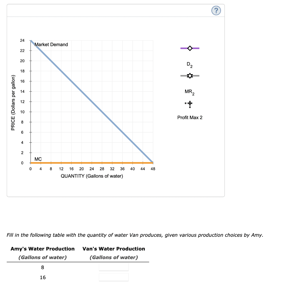 Solved 2. Cournot competition Consider a town in which only | Chegg.com
