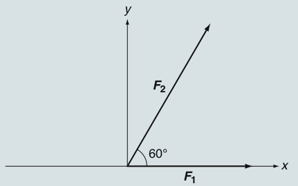 7. Use The Polygon Method Of Vector Addition To ... | Chegg.com
