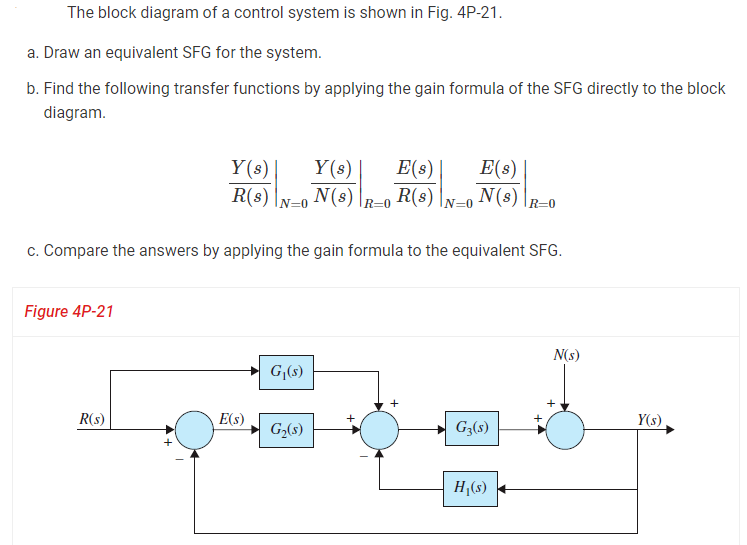 Solved The block diagram of a control system is shown in | Chegg.com