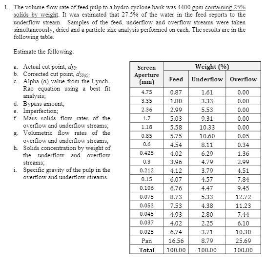 The volume flow rate of feed pulp to a hydro cyclone | Chegg.com