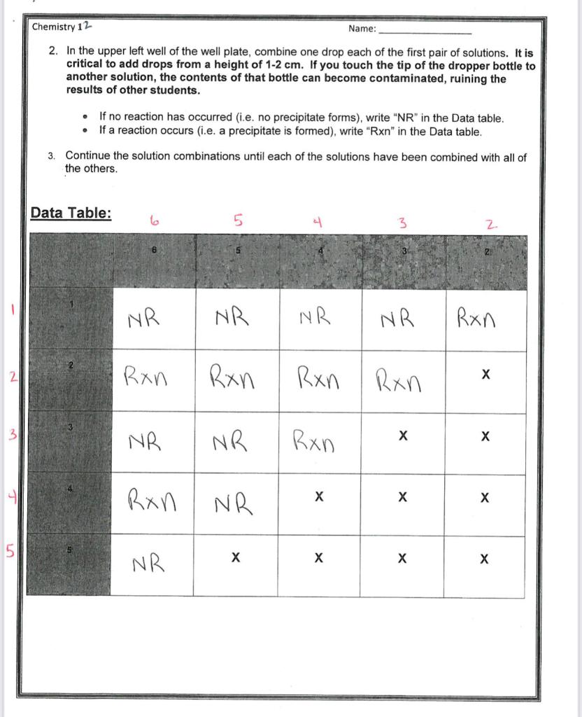 Solved Chemistry 12 Name: Solubility Lab Activity | Chegg.com
