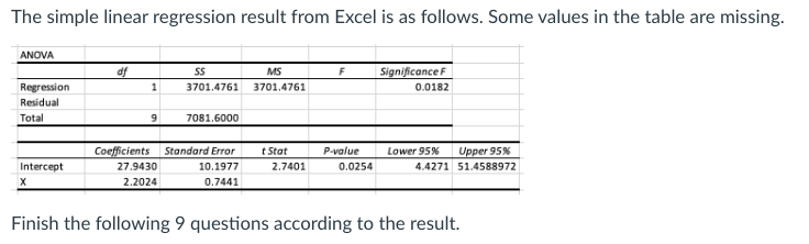 Solved 1) What are the degrees of freedom for error sum of | Chegg.com