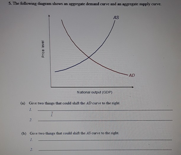 Solved 5. The following diagram shows an aggregate demand | Chegg.com