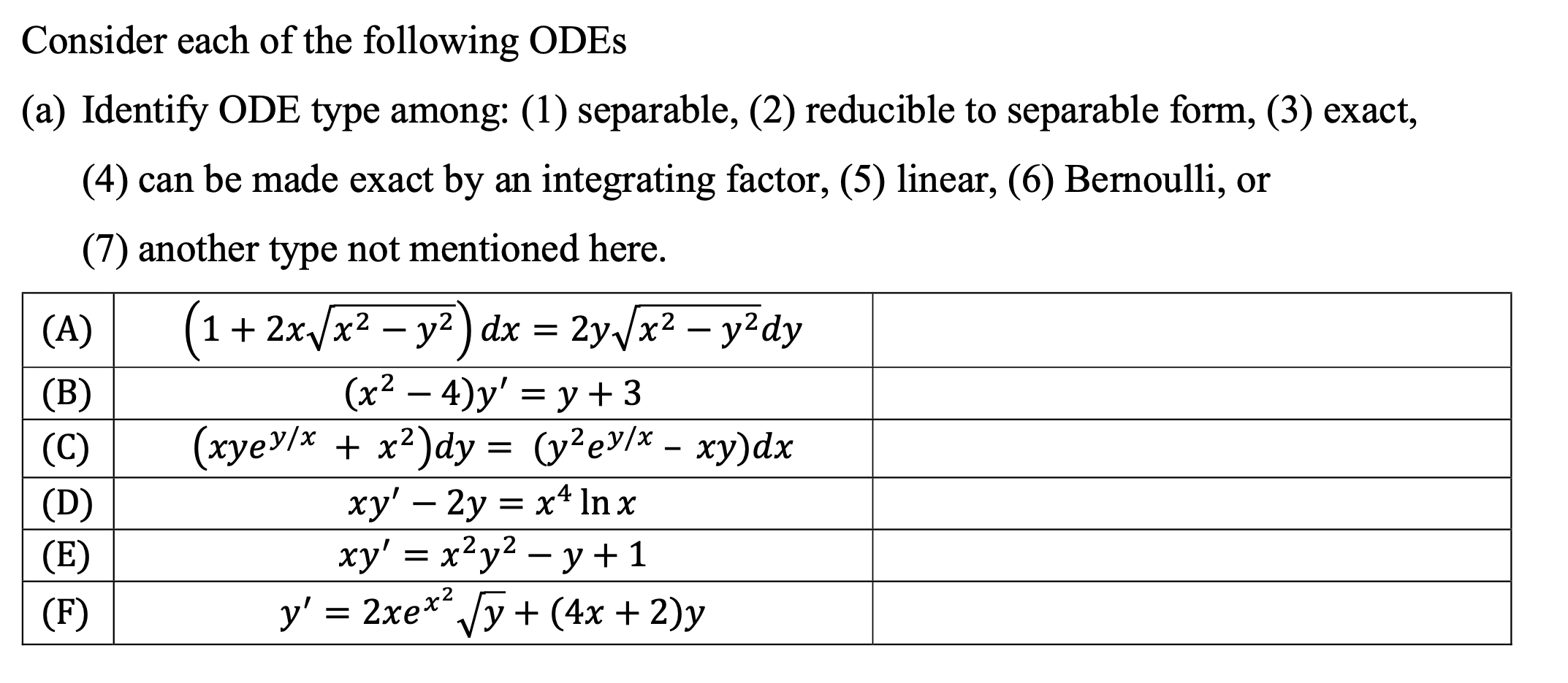 Solved Consider each of the following ODES (a) Identify ODE | Chegg.com