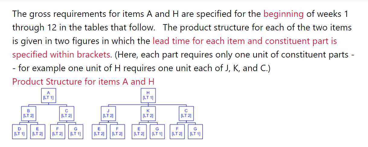Solved The gross requirements for items A and H are | Chegg.com