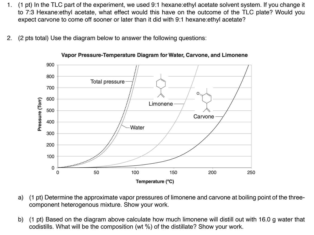 Solved 1. (1 pt) In the TLC part of the experiment, we used | Chegg.com