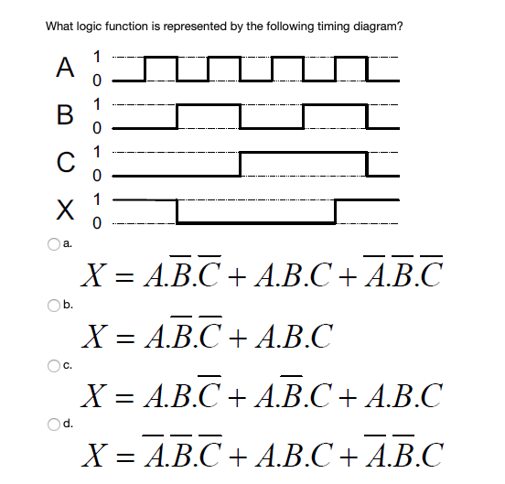 Solved What logic function is represented by the following | Chegg.com