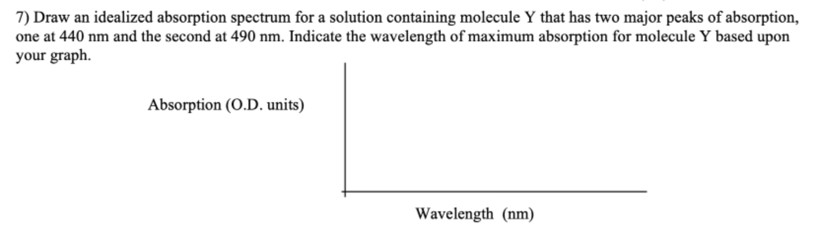 7) Draw an idealized absorption spectrum for a | Chegg.com
