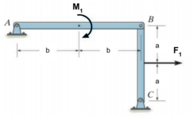 Solved For the frame shown, what are the connection forces | Chegg.com