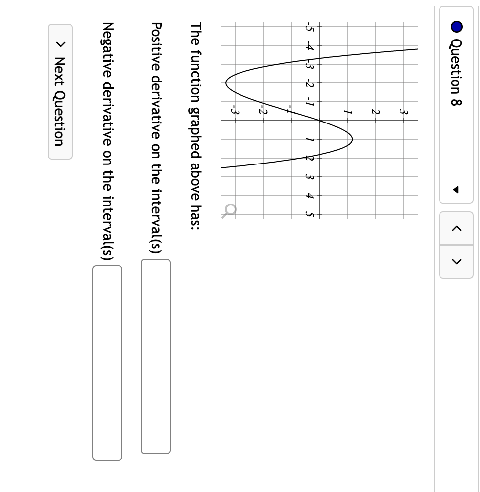 Solved The function graphed above has: Positive derivative | Chegg.com