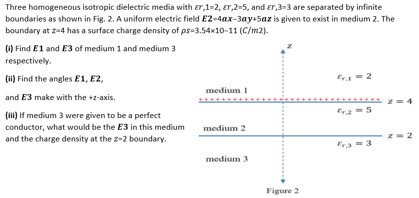 Solved Three homogeneous isotropic dielectric media with | Chegg.com