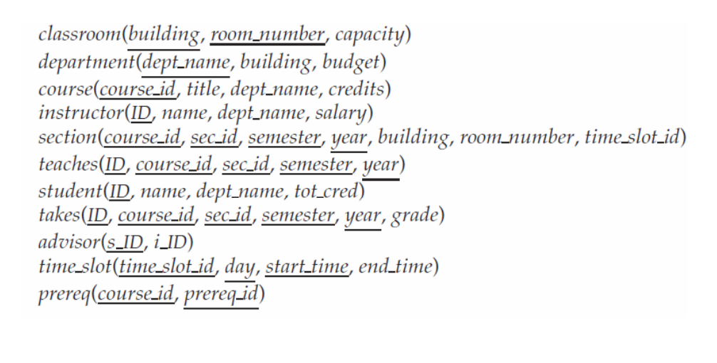 Solved Schema is below. This is for MySQL - previous answers | Chegg.com