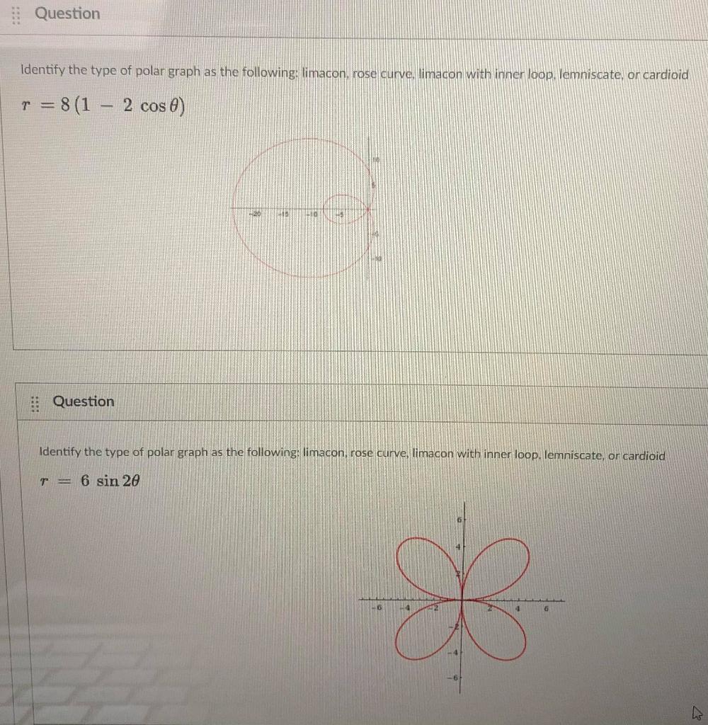 Solved Question Identify the type of polar graph as the | Chegg.com