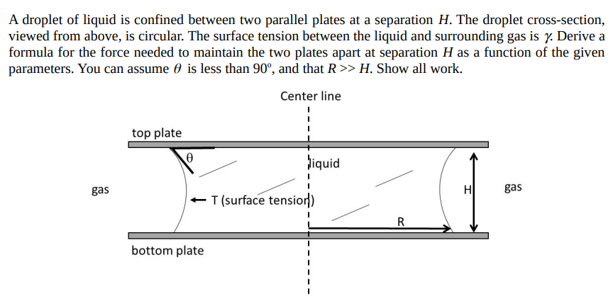 Solved A droplet of liquid is confined between two parallel | Chegg.com