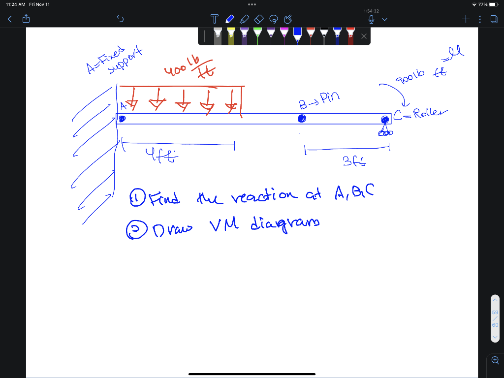 Solved (1) Find the reaction at A1,B1C (2) Dvaus VM diangam | Chegg.com