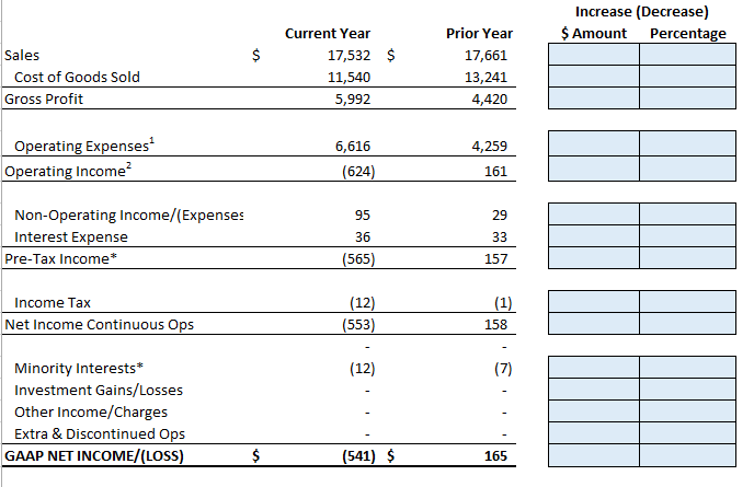 Solved Horizontal Analysis | Chegg.com
