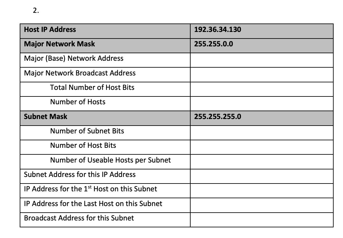 Solved 2. \begin{tabular}{|l|l|} \hline Host IP Address & | Chegg.com