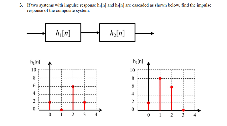 Solved If two systems with impulse response h1[n] and h2[n] | Chegg.com