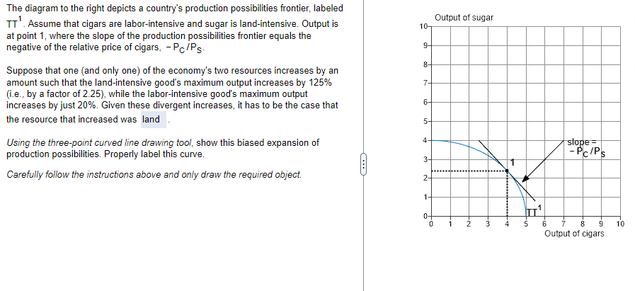 Solved The diagram to the right depicts a country's | Chegg.com