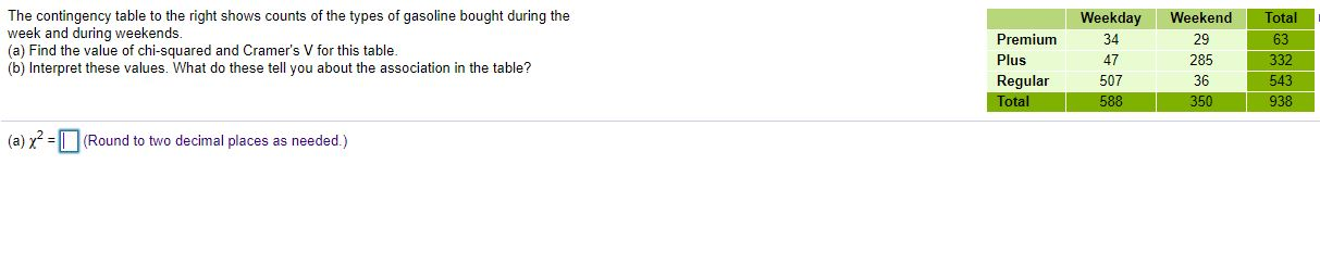 Solved The contingency table to the right shows counts of | Chegg.com