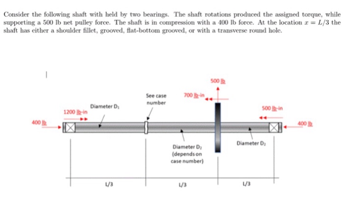 Consider the following shaft with held by two | Chegg.com