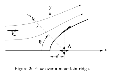 Solved Wind with velocity Vis flowing over a mountain ridge | Chegg.com