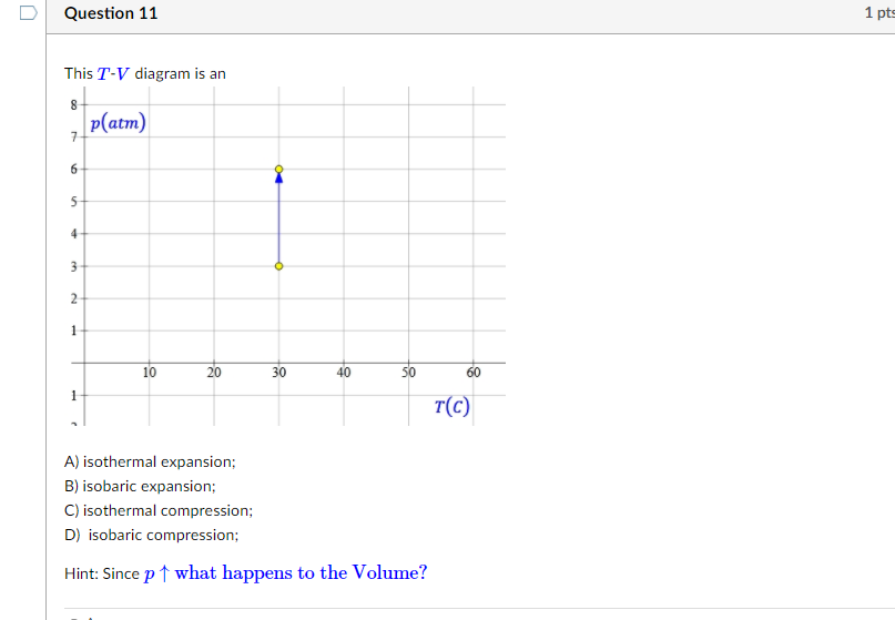 Solved Question 9 In the P-V diagram shown the work done by | Chegg.com